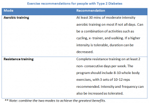The Benefits of Exercise for Type 2 Diabetes - Inspire Fitness for ...