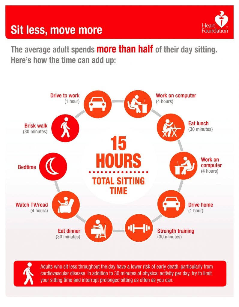 How does a sedentary lifestyle impact the benefit of exercise ...