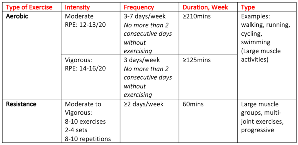 Exercise in the Treatment of Type 2 Diabetes - Inspire Fitness for ...